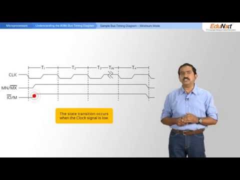 Understanding the Bus Timing Diagram of 8086 Microprocessor Video Lecture - Computer Science ...