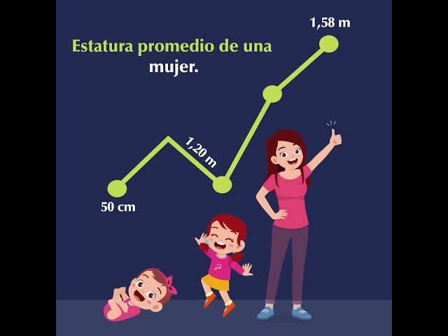 Estatura promedio mundial