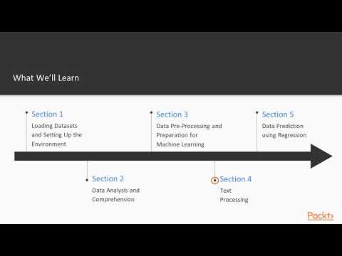 Learn Predictive Analytics using R 3 5 The Course Overview | packtpub com - Mind Luster