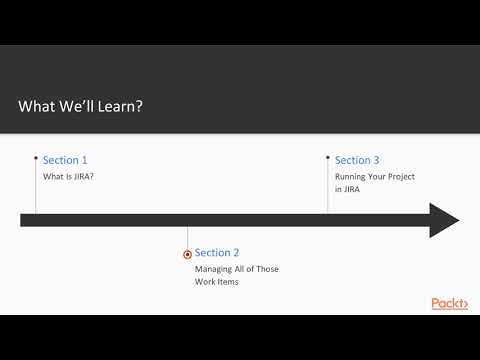Learn Creating and Running an Agile Project in JIRA The Course Overview | packtpub com - Mind Luster