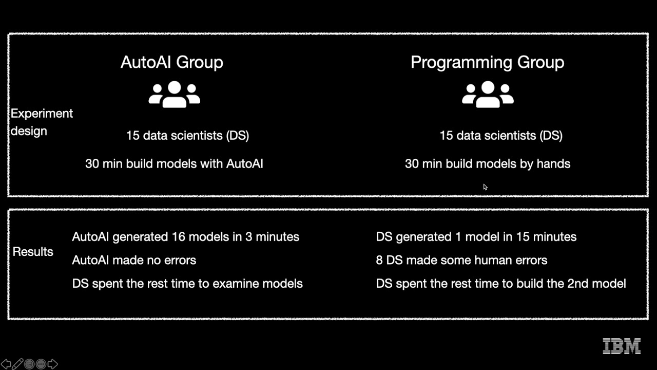 AutoDS: Towards Human-Centered Automation of Data Science