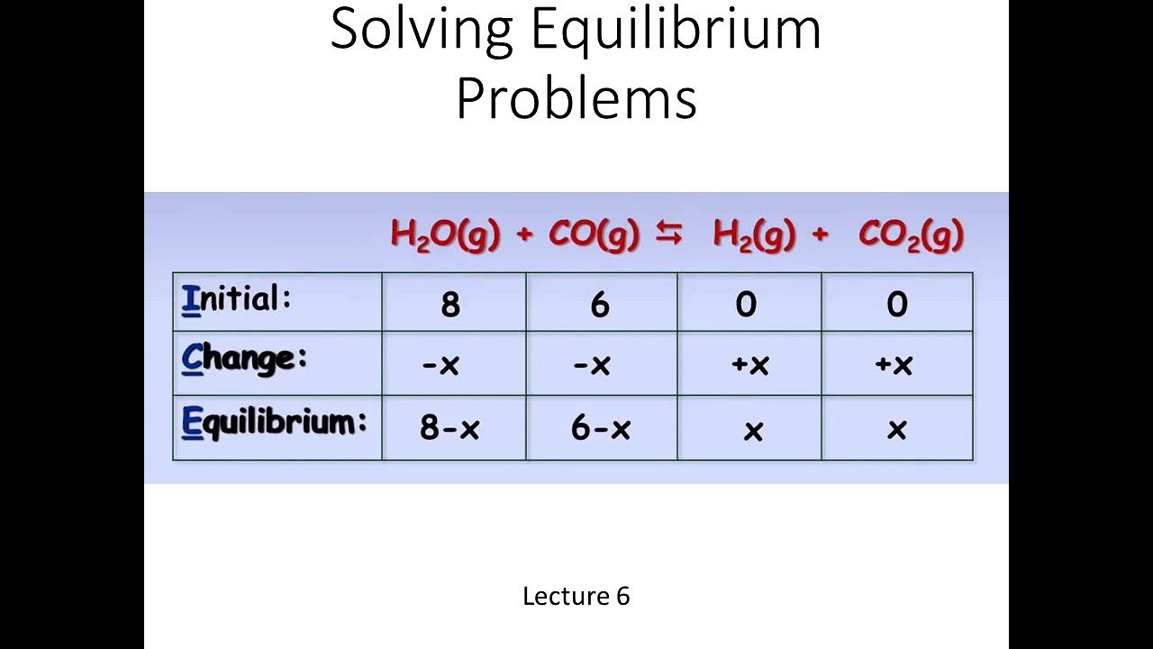 Lecture 6 - Solving Equilibrium Problems