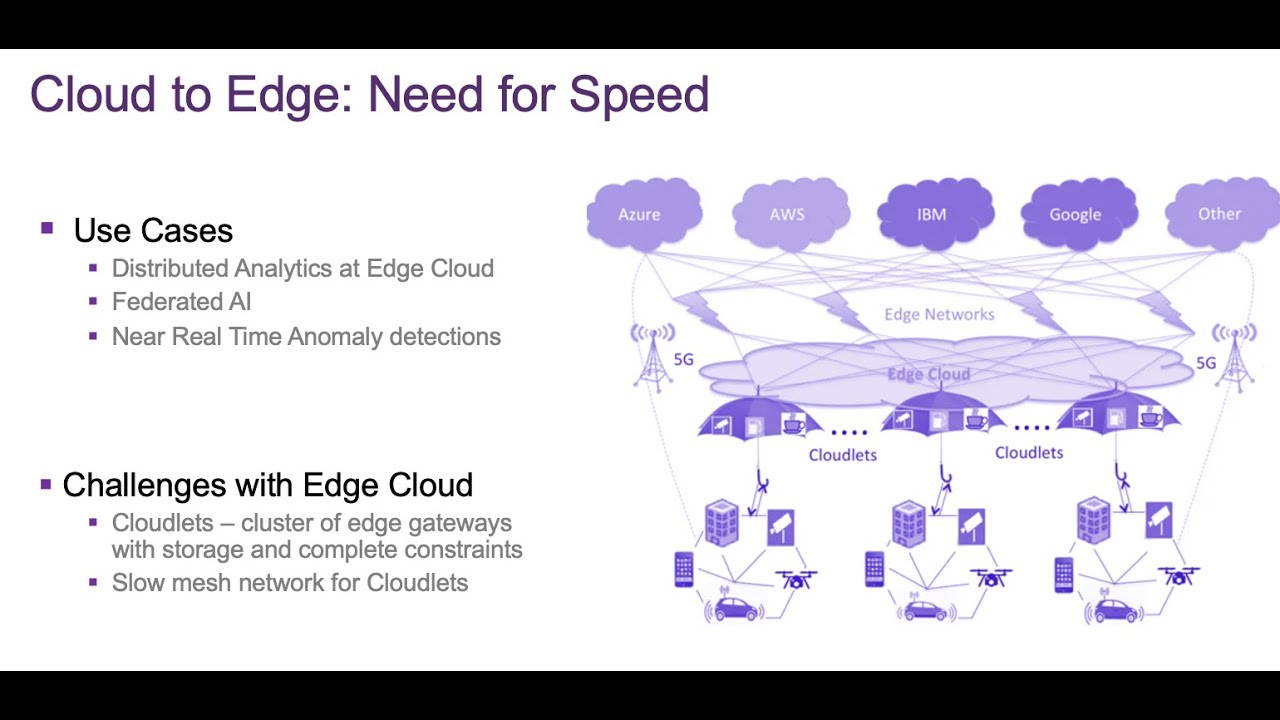 Storage Life on the Edge: Edge Use Cases