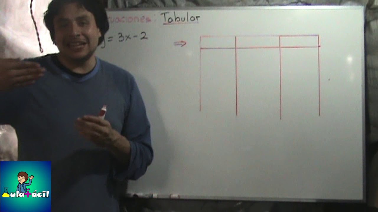 250 Concepto de tabular