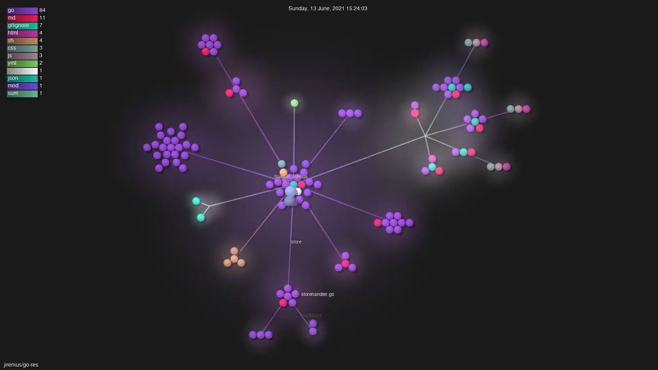 jirenius/go-res - Gource visualisation