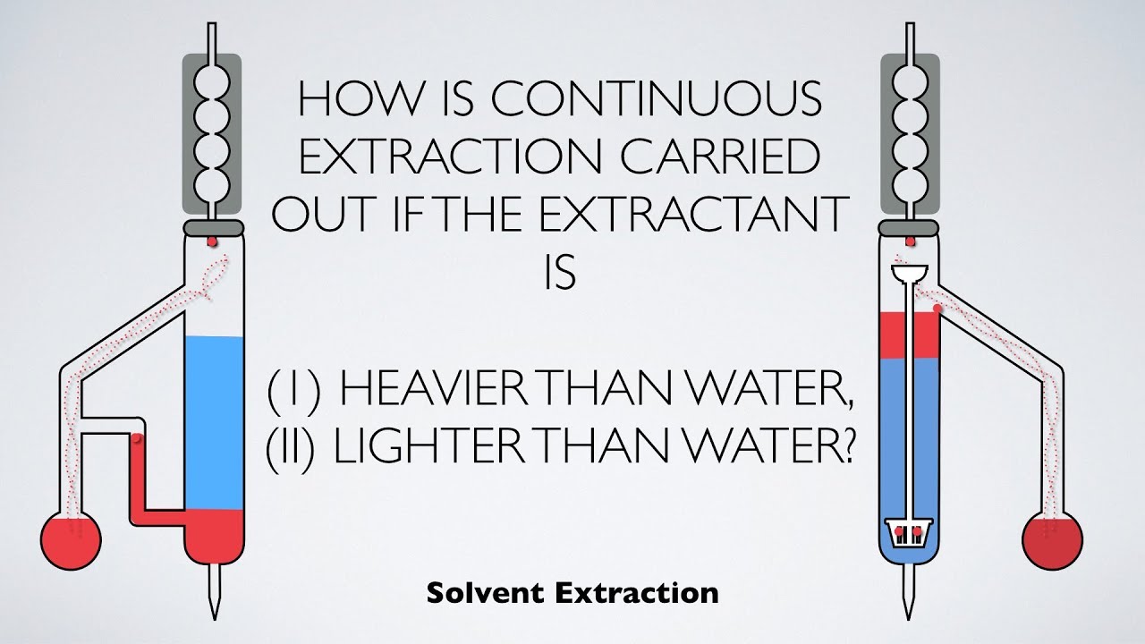 How is continuous extraction carried out. | Solvent Extraction | Analytical Chemistry