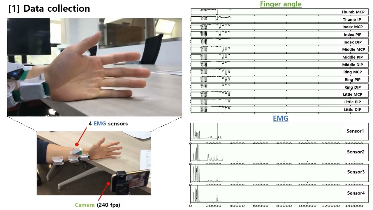 Explainable Deep Learning Model for EMG-Based Finger Angle Estimation Using Attention