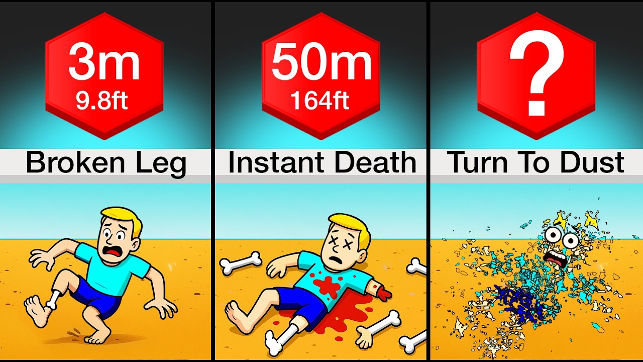 Human Body Falling From Every Height..