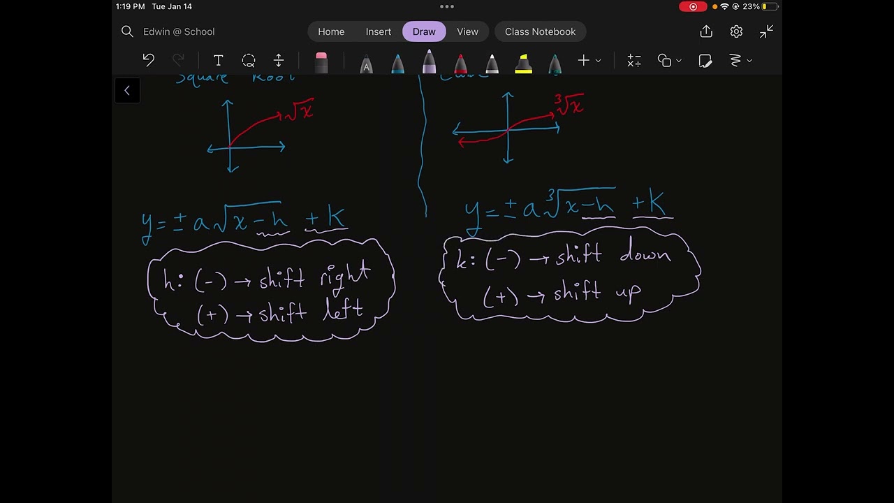 Transformations Cheat Sheet (01/14/2025)