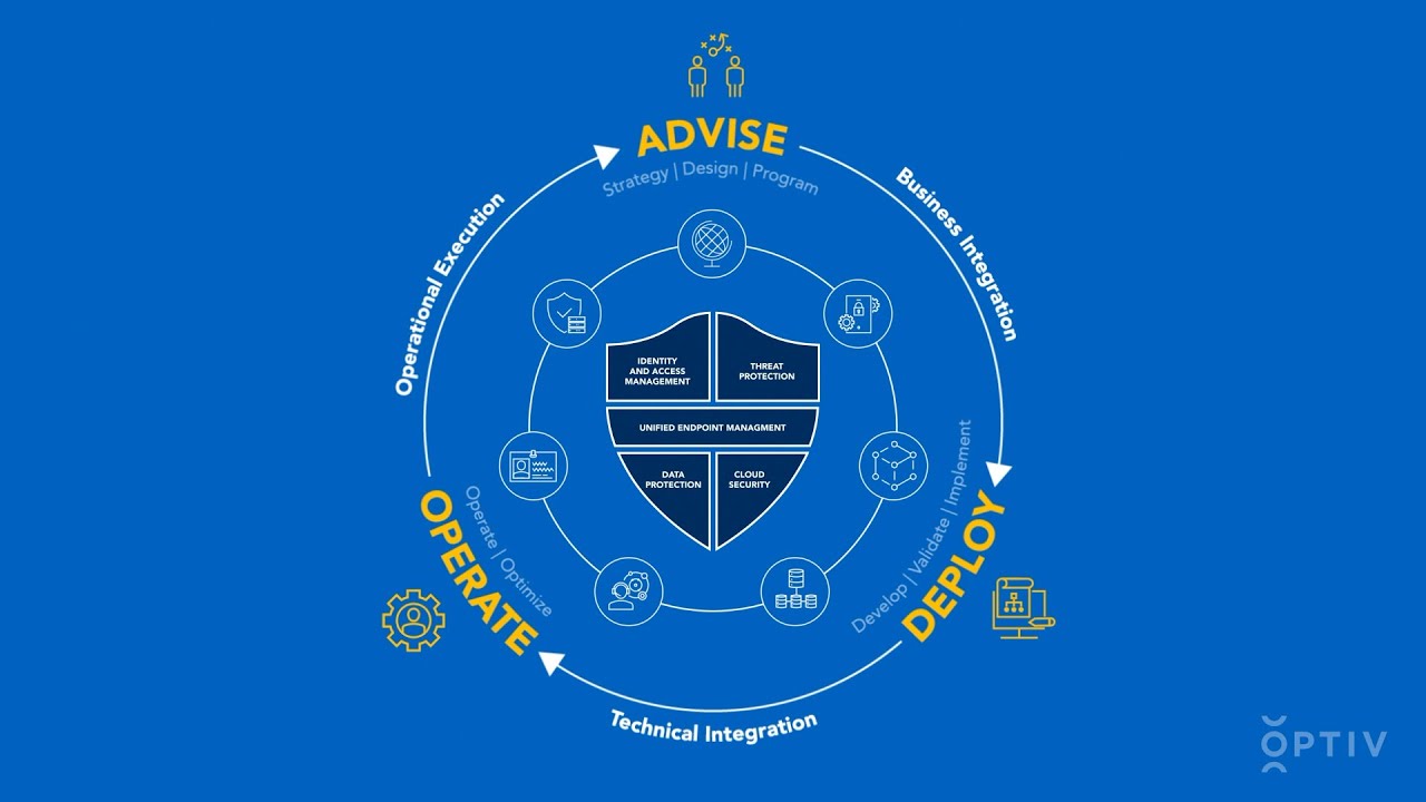 Microsoft Partner Services | Optiv