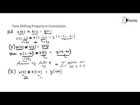 Exploring Convolution Of Input With Impulse Function In Signals and ...