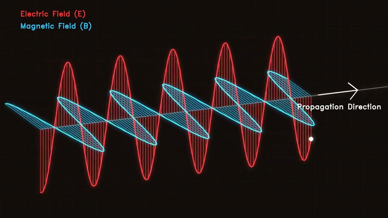 Electromagnetic wave visualization