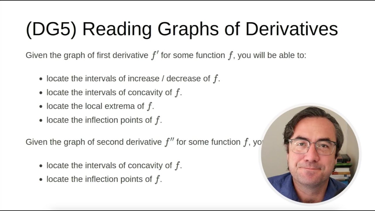 MTH 121 Prep - Reading Graphs of Derivatives