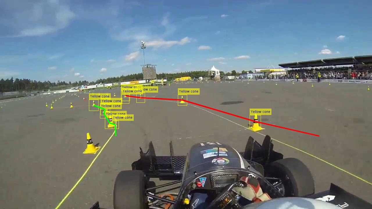 Cone detection and track estimation
