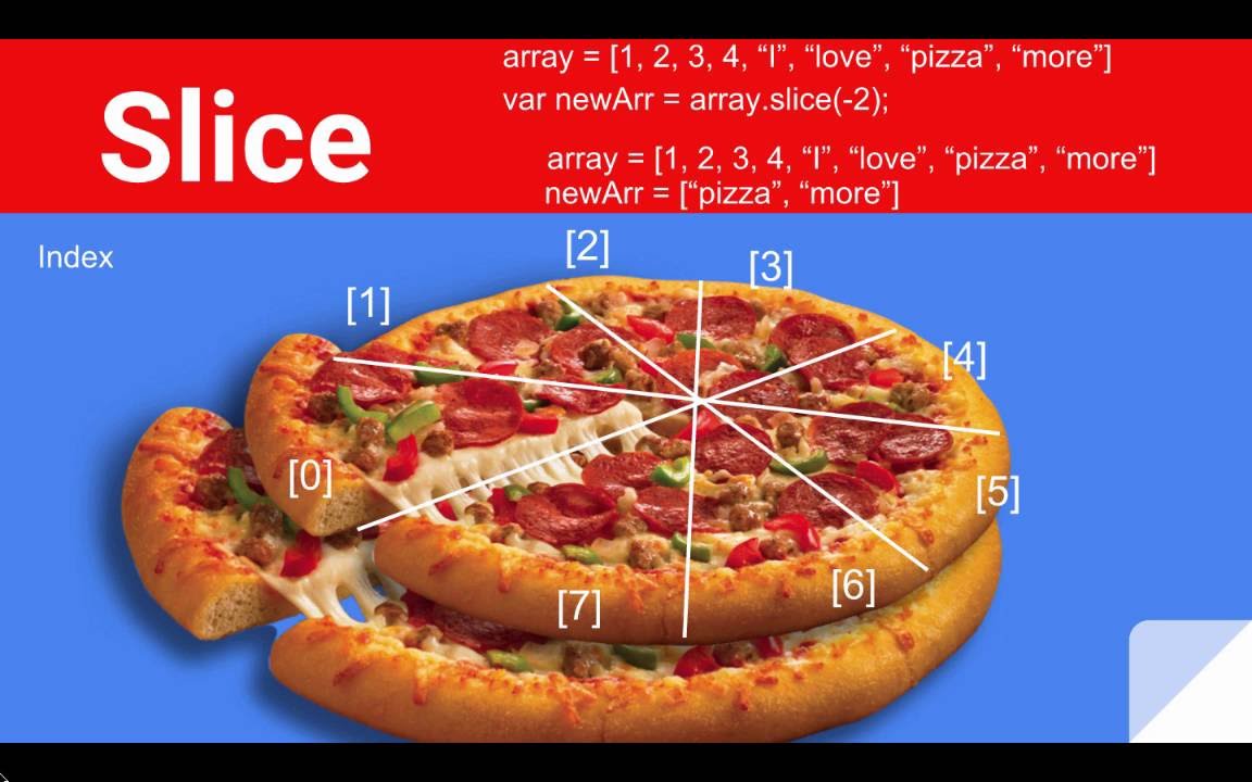 Javascript Methods Made Easy: The Slice Method
