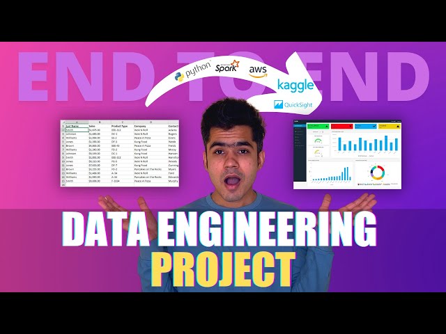 Executing an End-to-End Data Engineering Project: YouTube Data Analysis | Galaxy.ai