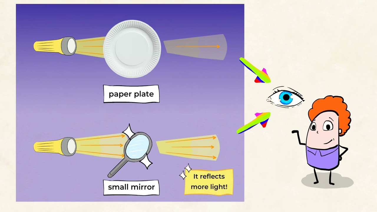 Vision and light reflections: catch the speed of light | MightyOwl Science | 4th Grade