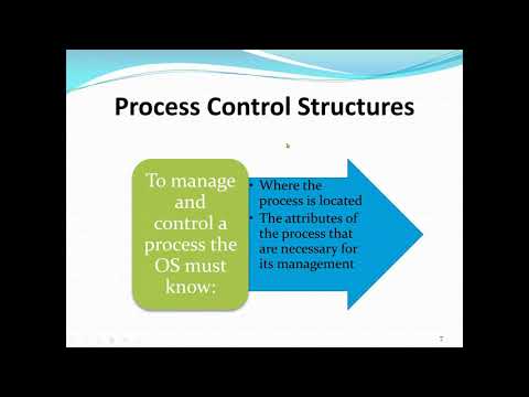 Operating System: Process Management and Process Table