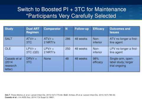 Dual Antiretroviral Therapy (ART): What Do We Know?