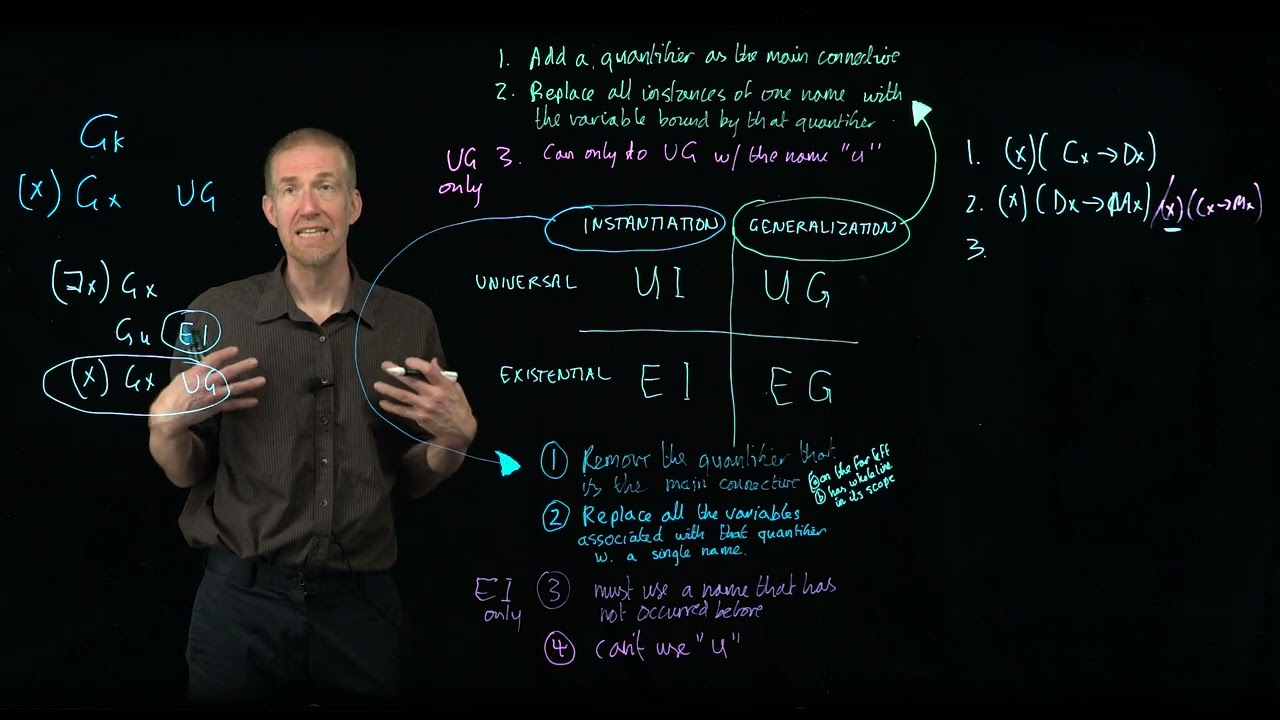 Proof in predicate logic 4: Universal Generalization