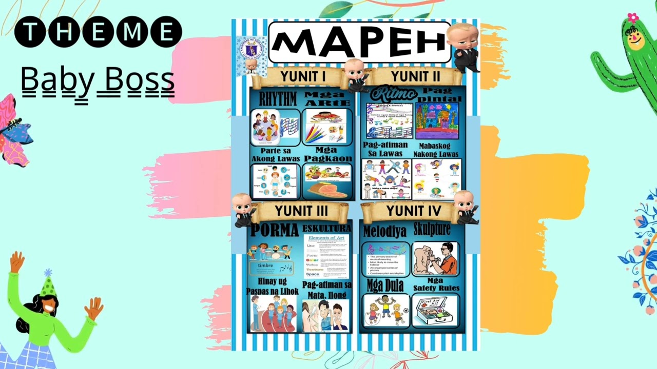 bulletin board display | grade 1 | all subjects
