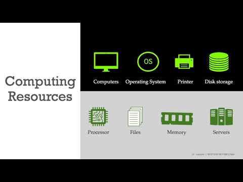 Lecture 1-6 - Resource Sharing
