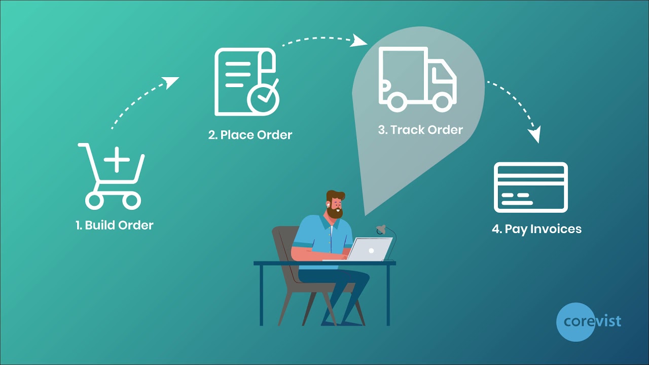 New Corevist Commerce | SAP-integrated B2B eCommerce Platform