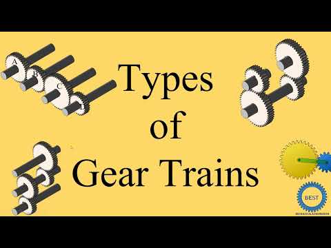 Types of Gear Trains