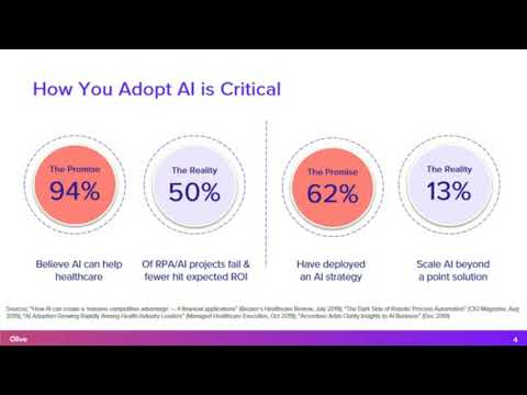 3 Paths to Adopting AI & Automation: Point Solution, Proof of Concept or Enterprise-Wide?