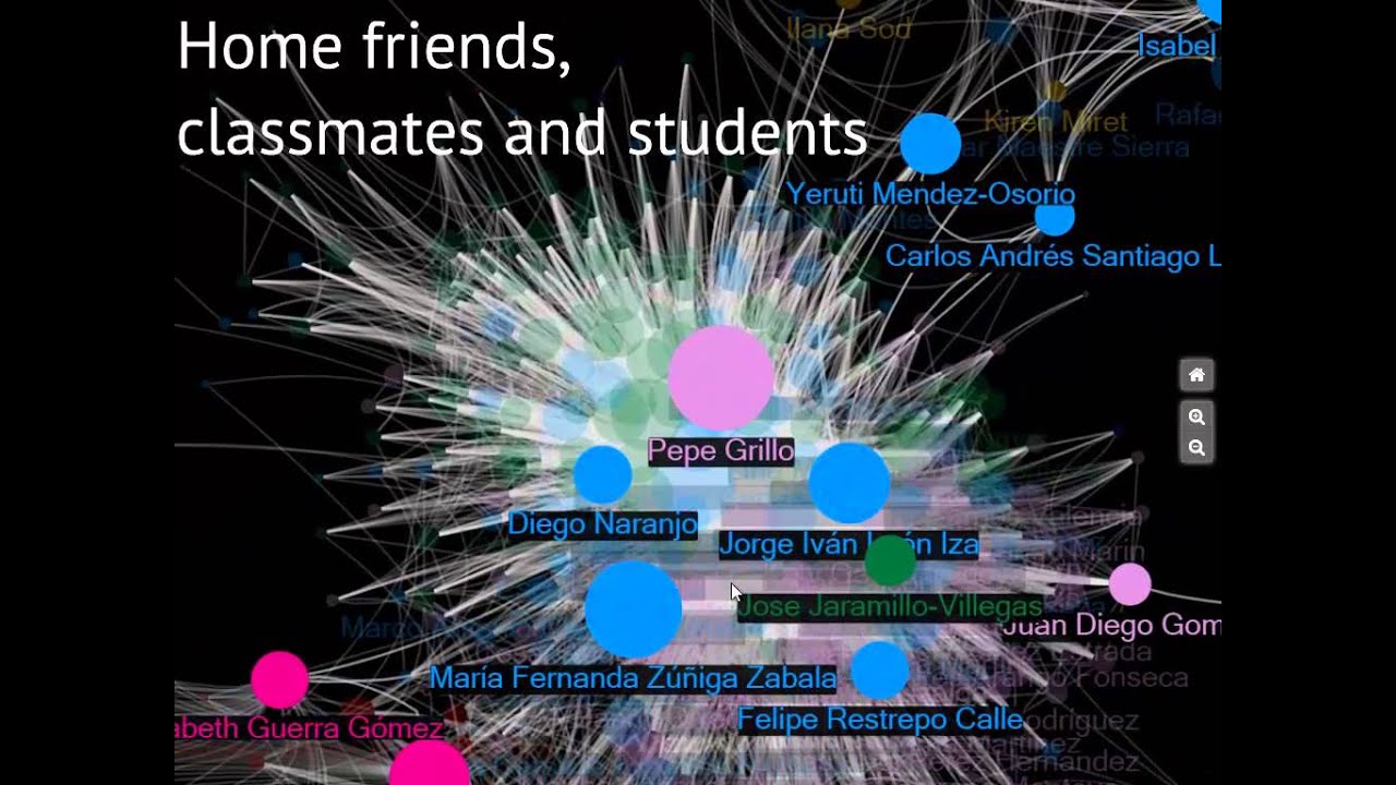 FulbrightTED: Information Visualization by John Alexis Guerra Gómez