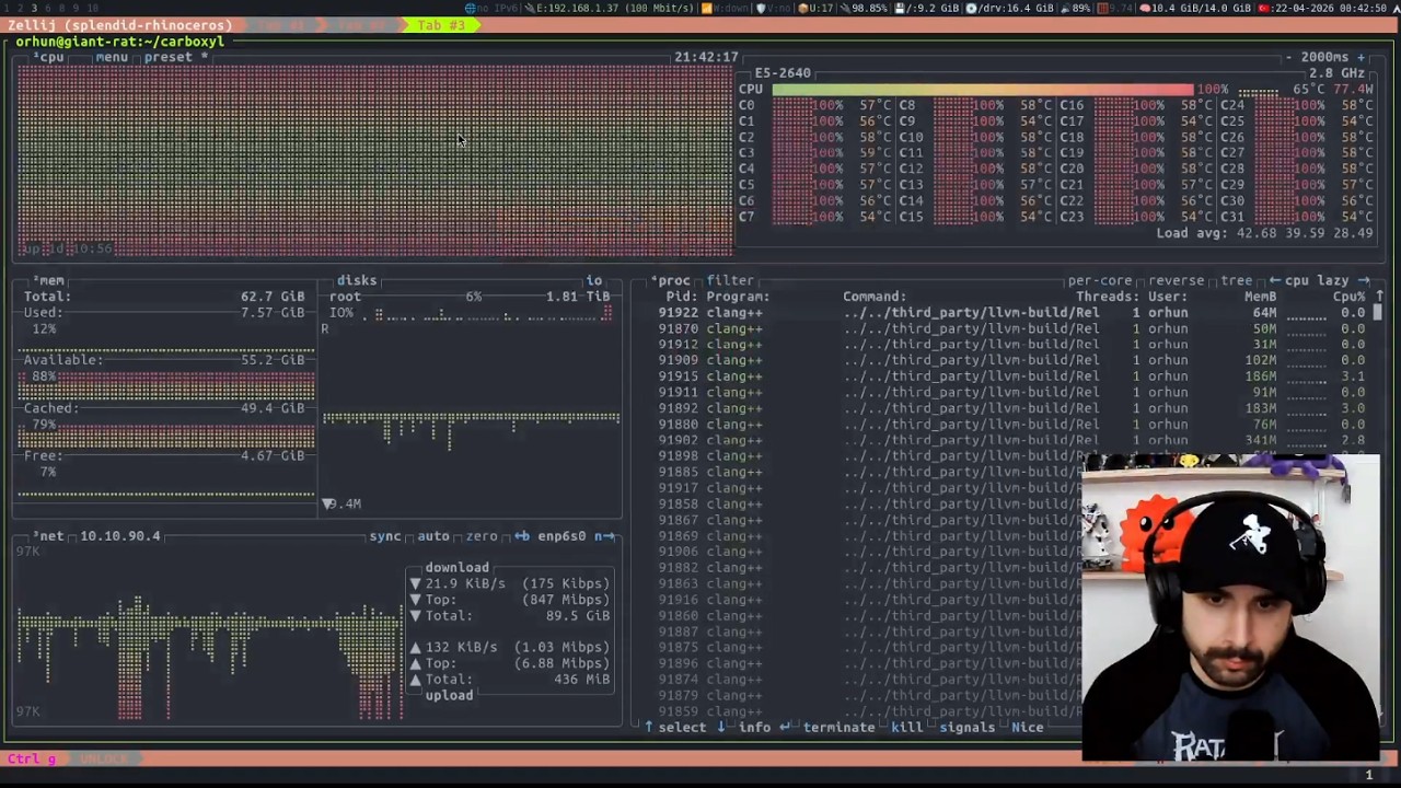 Working on Carboxyl (a terminal web browser)