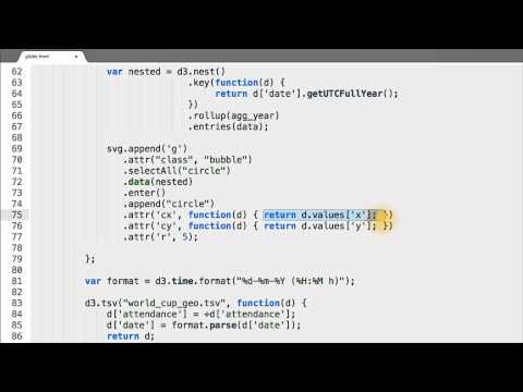 Learn Adding Circles to the Map Data Visualization and D3 js - Mind Luster