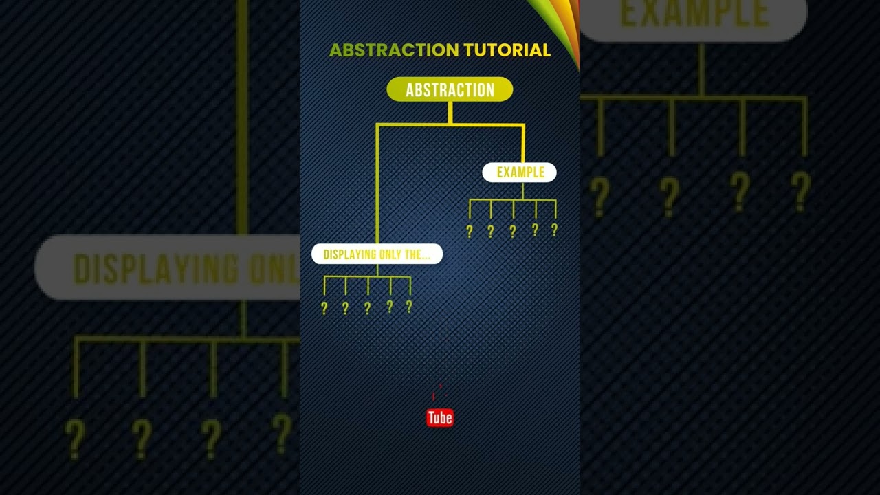 Abstraction || Object Oriented Programming || Tutorial || Premium Learnings