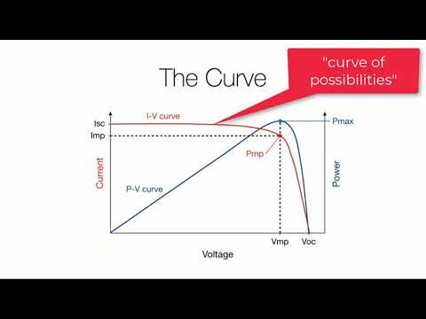 Physics of Solar Cells Lesson 2 - The Current-Voltage (IV) Curve
