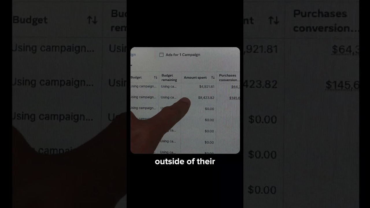 Catalog ads have quietly stayed one of the most consistent performers in Facebook’s entire ad stack