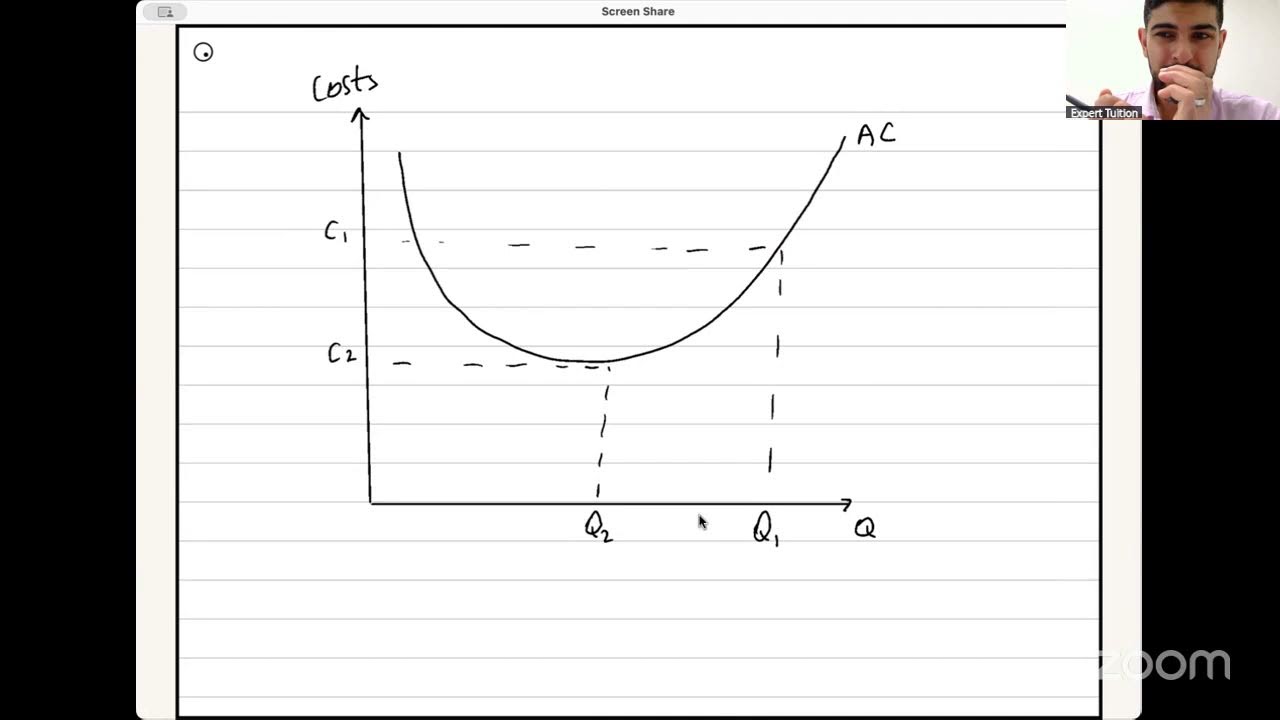 Paper 1 LIVE Masterclass 2026 🔥 A-Level Economics Revision (Part 1)