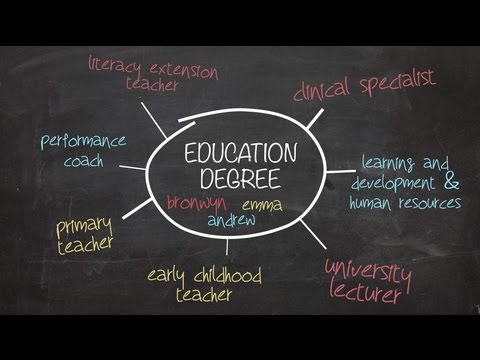 Beyond the Classroom | RMIT University