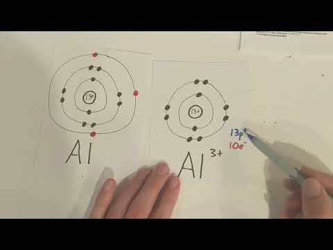 Ions on Periodic Table