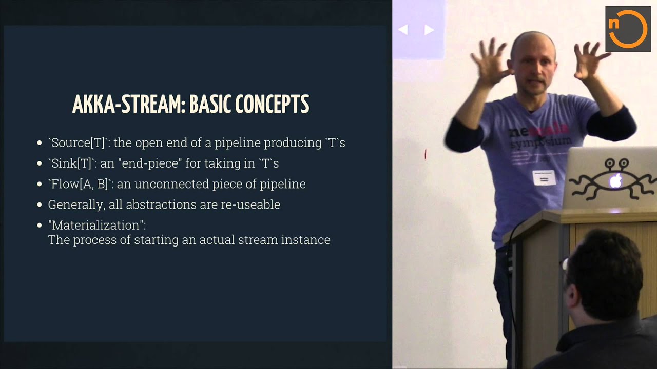 Akka HTTP — The What, Why and How