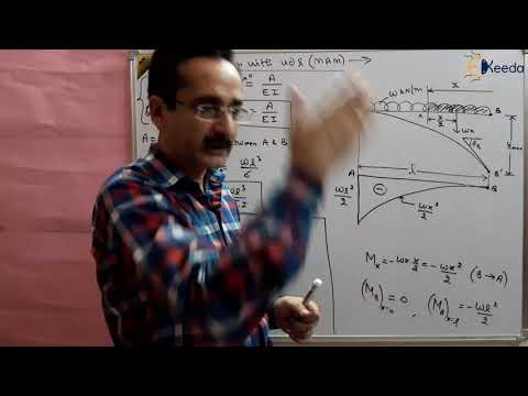 Understanding Cantilever Beams With Uniformly Distributed Load - GATE ...
