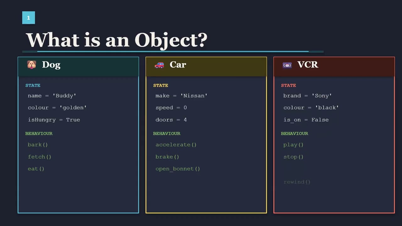 Object Oriented Programming with Python - 03 Classes Objects Constructor and self