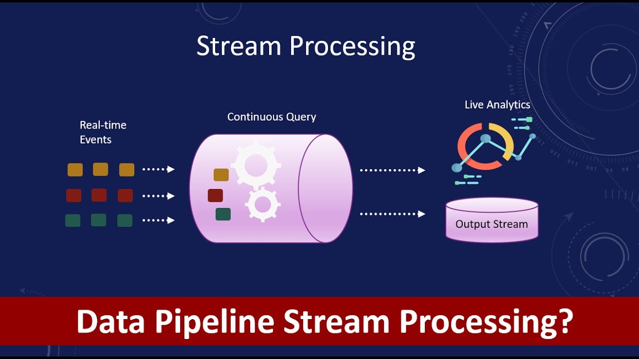 What is Stream Processing? | Batch vs Stream Processing | Data Pipelines | Real-Time Data Processing