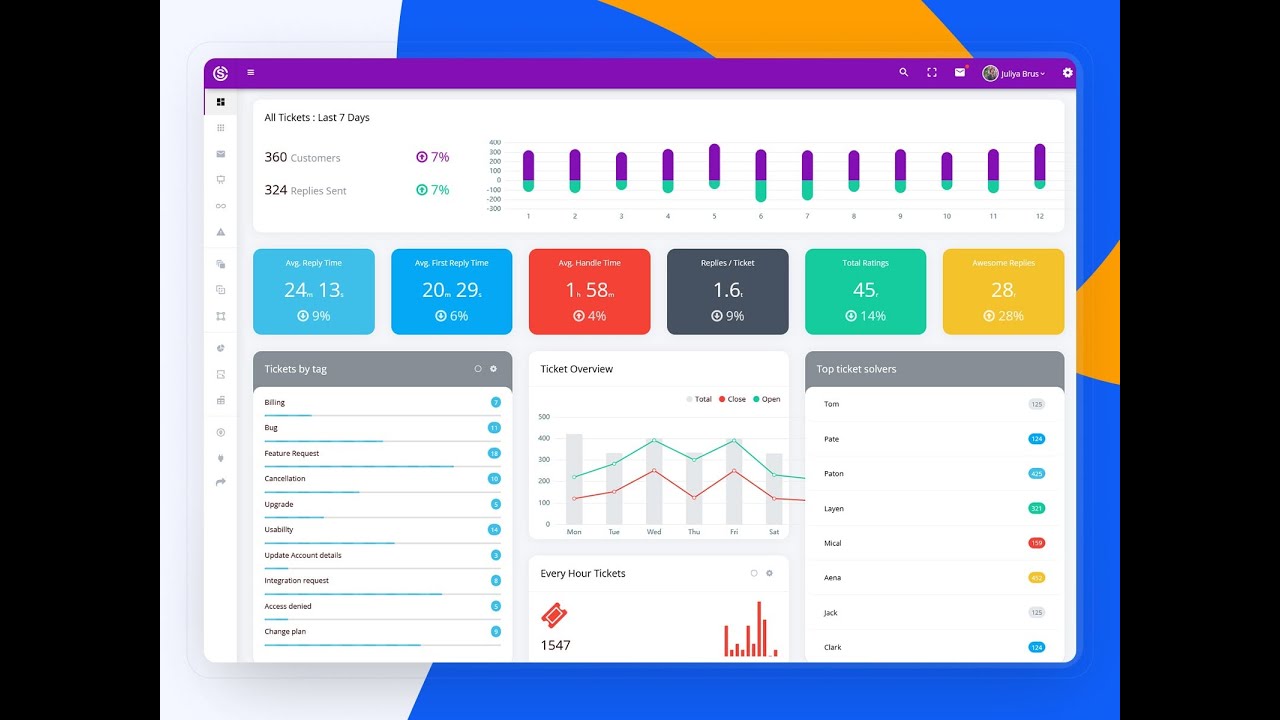 Bootstrap Admin Template With Admin Theme – Soft Pro