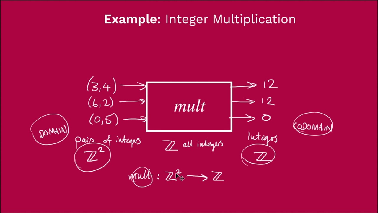 Partial Recursive Functions 1: What's a function?
