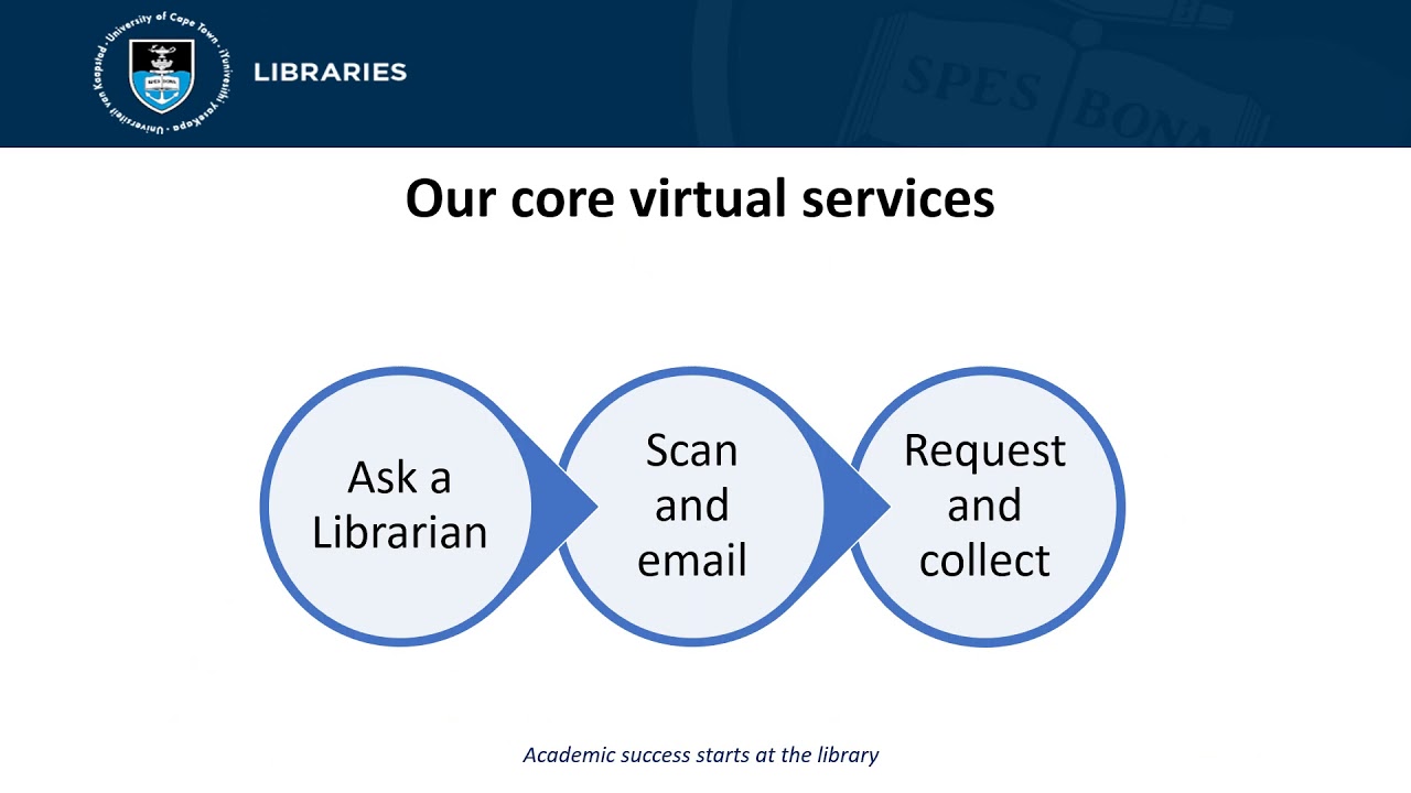 Library Basics - Virtual Library Services