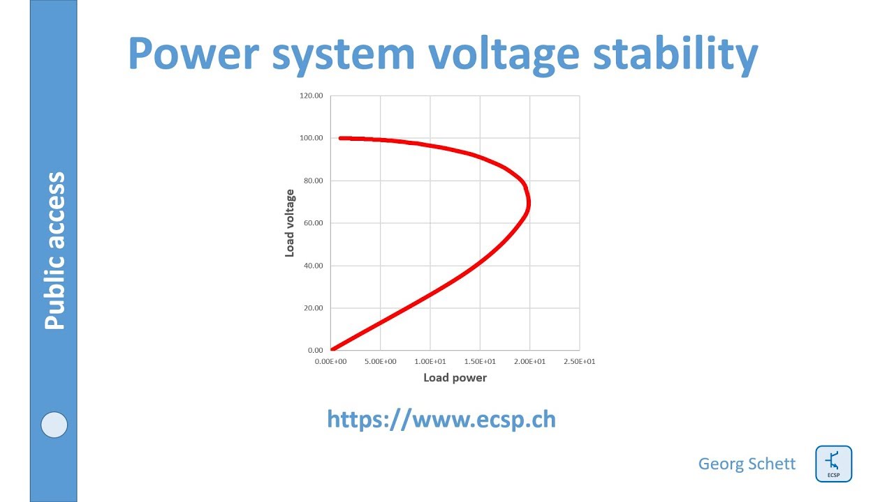 Power system voltage stability old version