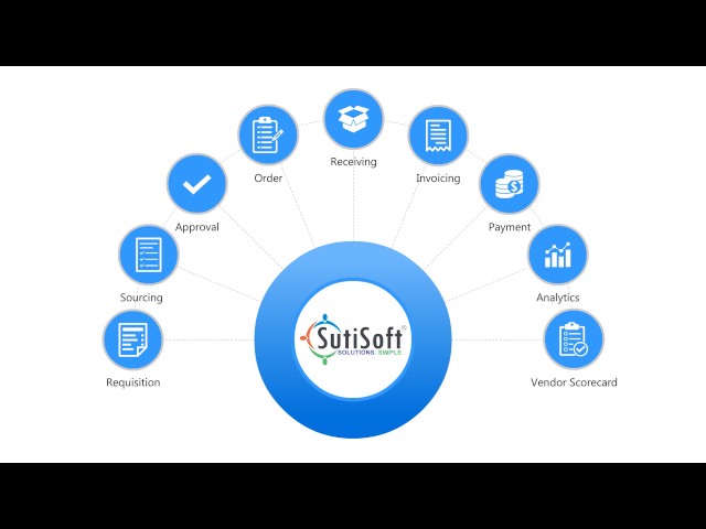 SutiSoft - Spend Management Platform Pricing, Reviews, & Features in 2022