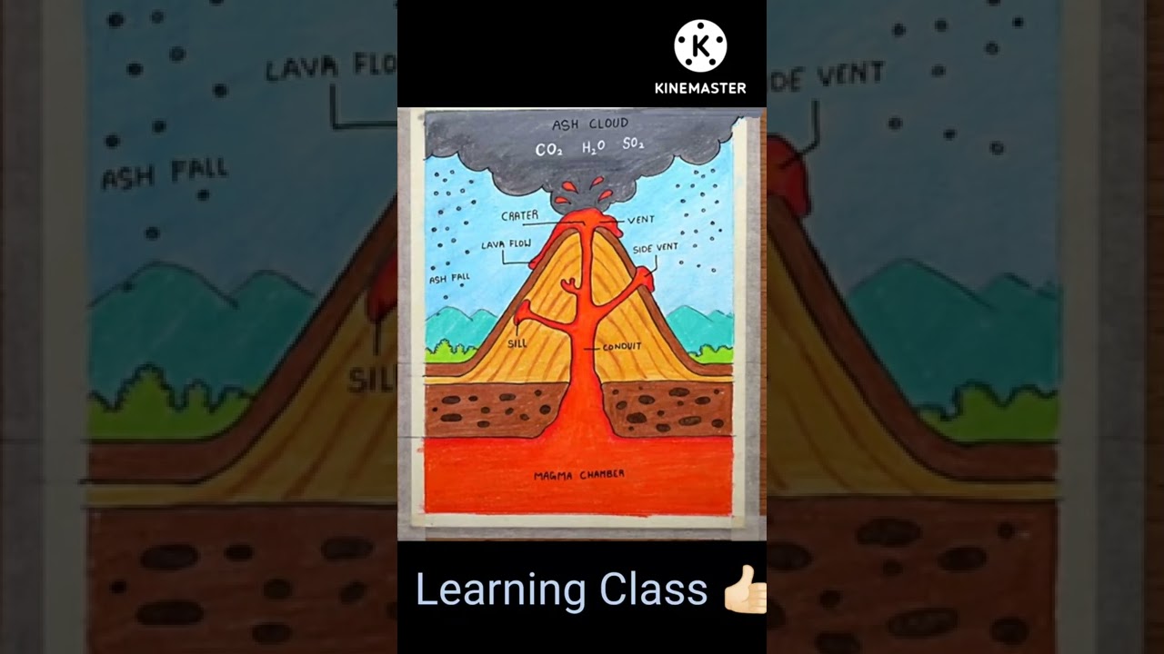 #shorts volcano #trending #science #NCERT #CBSE #volcano ka diagram #viralsciencefact #socialscience