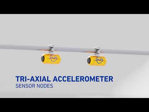 Aeolus™ Line Monitoring