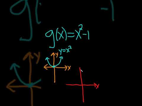 Graph the Quadratic Function g(x) = x^2 - 1 #shorts